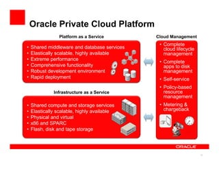 Oracle cloud oagi | PDF