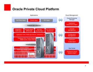 Oracle cloud oagi | PDF