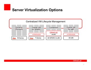 Oracle cloud oagi | PDF