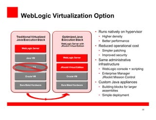 Oracle cloud oagi | PDF