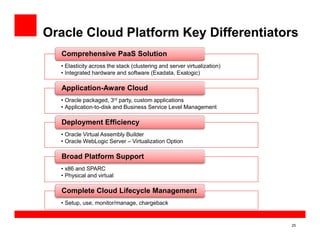 Oracle cloud oagi | PDF
