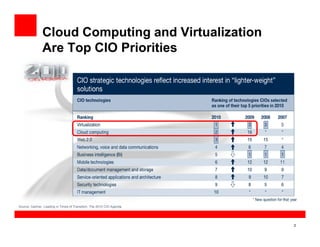 Oracle cloud oagi | PDF