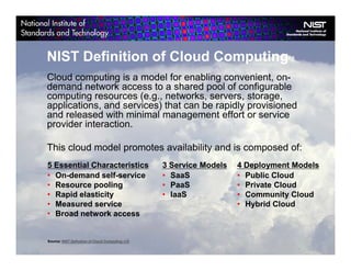 Oracle cloud oagi | PDF