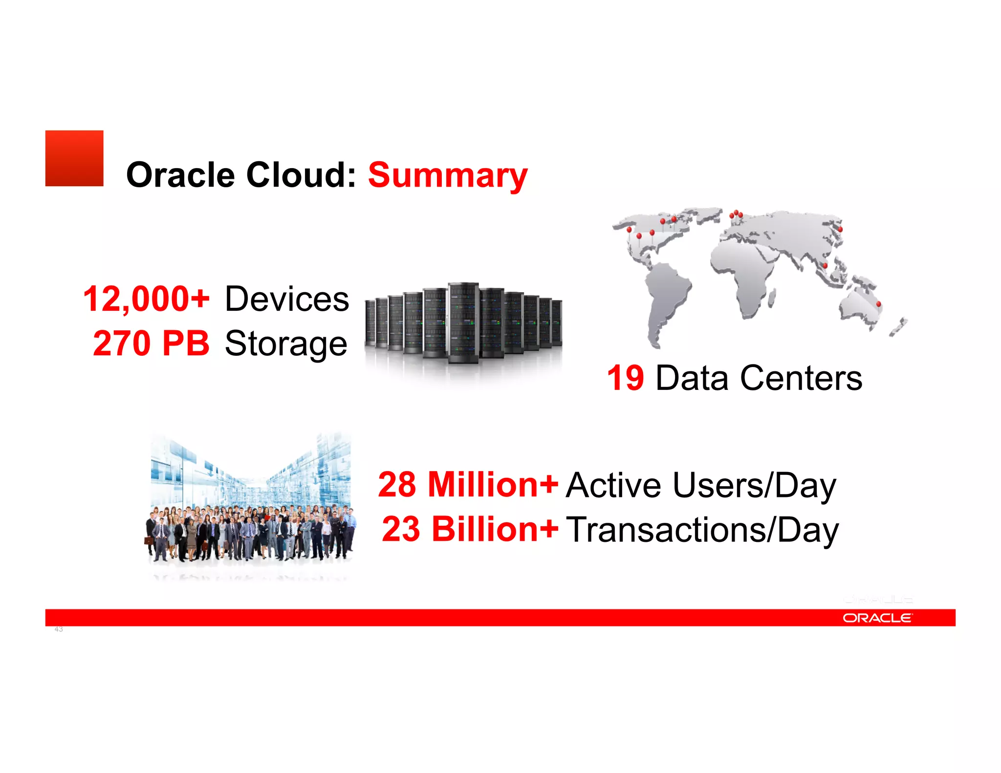 Oracle Cloud Overview | PDF