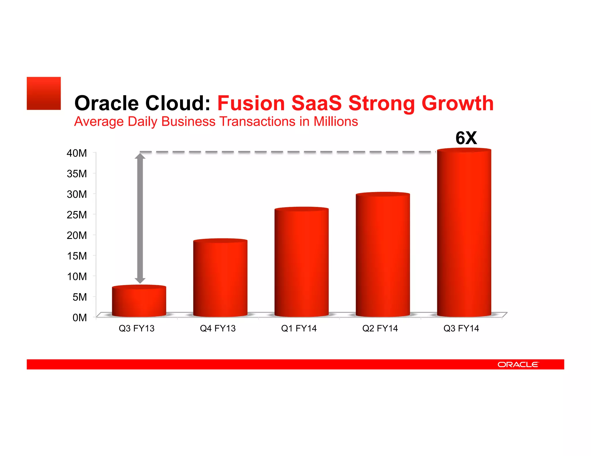 Oracle Cloud Overview | PDF