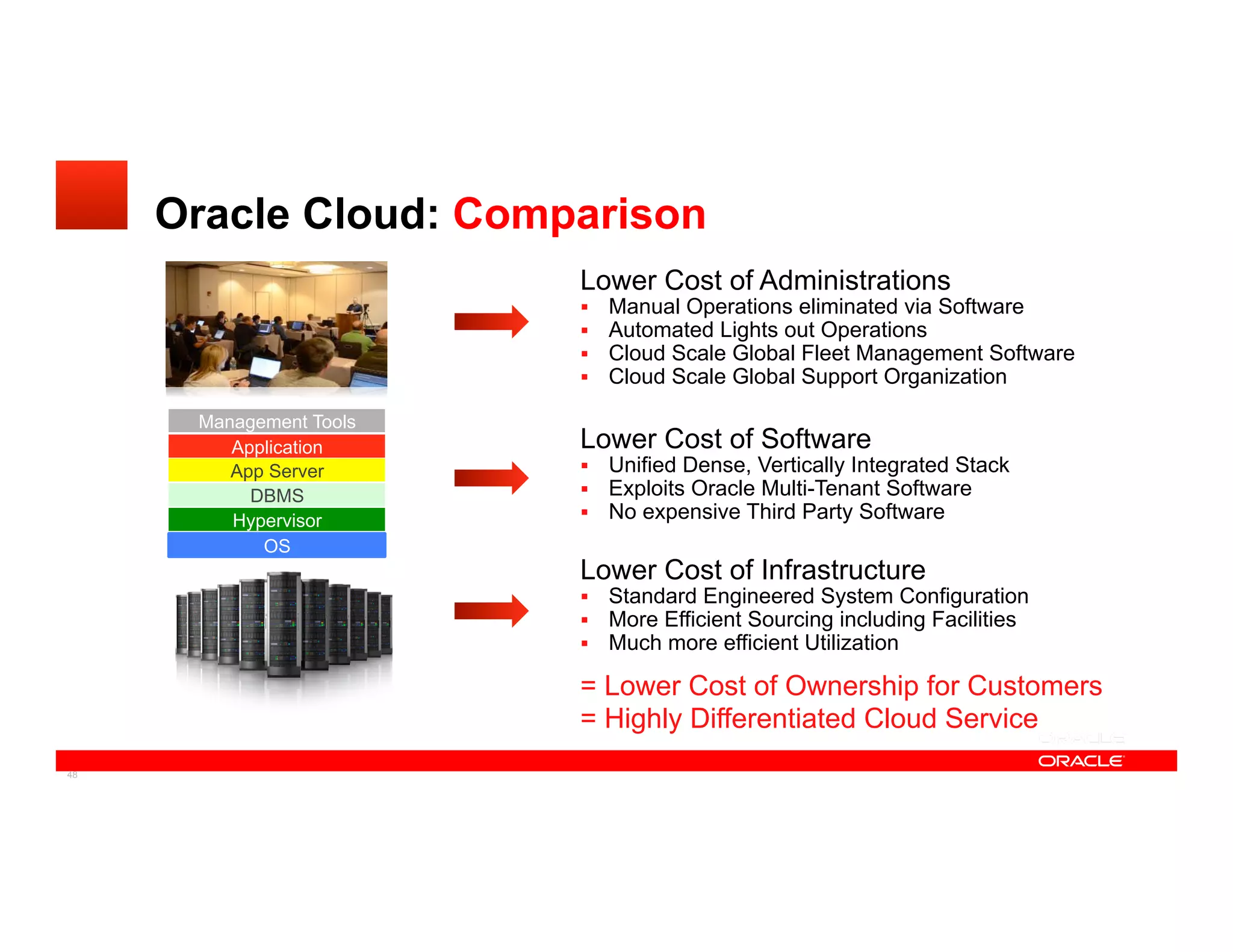 Oracle Cloud Overview | PDF