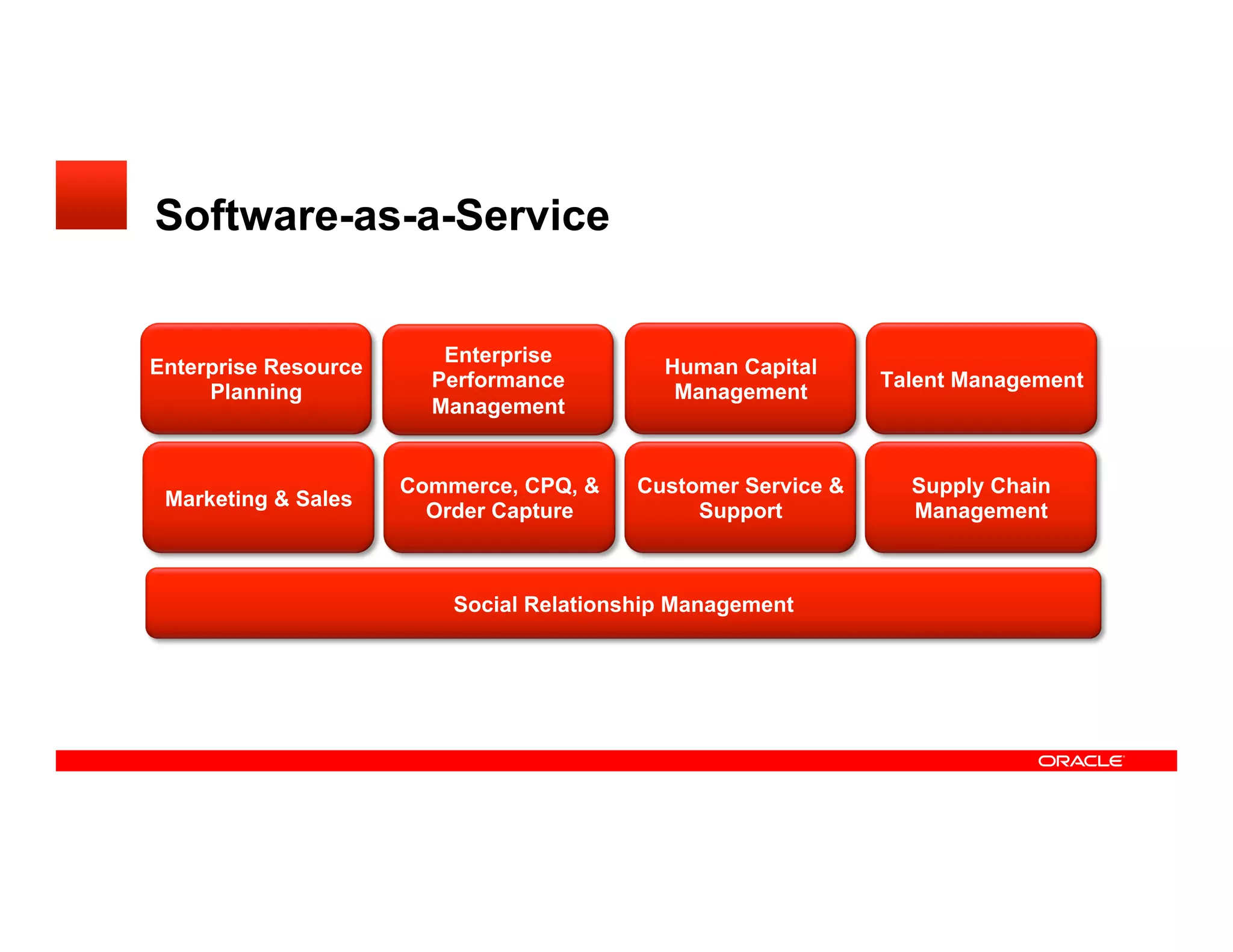 Oracle Cloud Overview | PDF