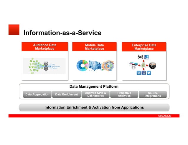 Oracle Cloud Overview | PPT