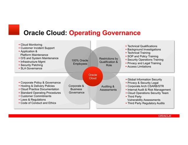 Oracle Cloud Overview | PPT