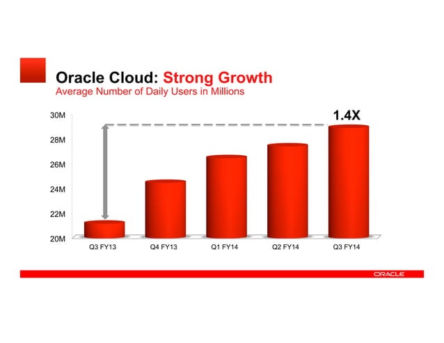 Oracle Cloud Overview | PPT