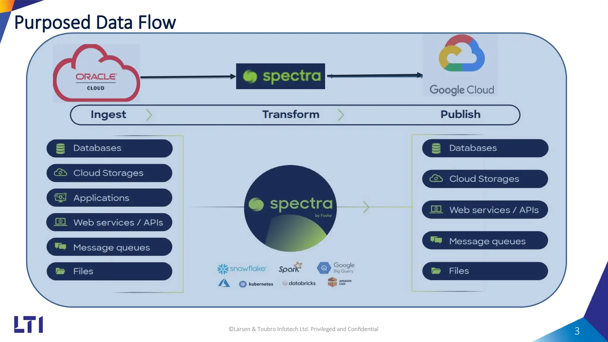 OracleCloud_PLM_Google_Cloud_Storage_Integration.ppt OracleCloud_PLM_Google_Cloud_Storage_Integration.ppt