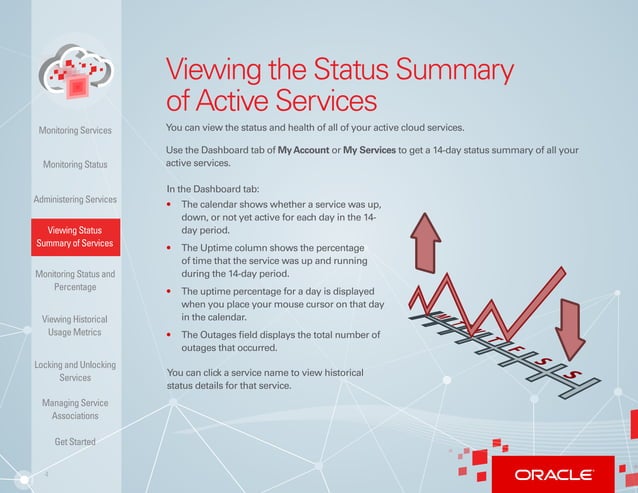 Oracle cloud portal | PPT