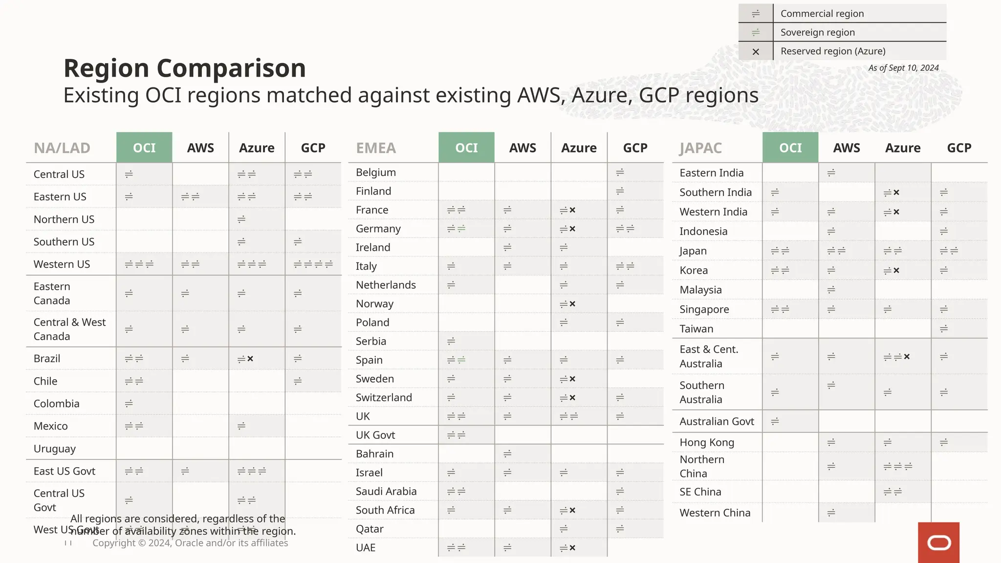 Oracle Cloud Regions for OCI - Region Map Slides.pptx