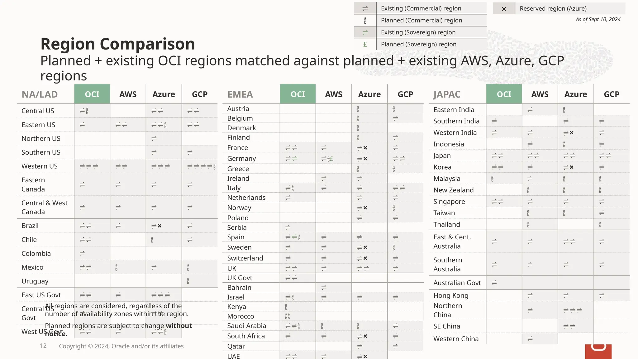 Oracle Cloud Regions for OCI - Region Map Slides.pptx