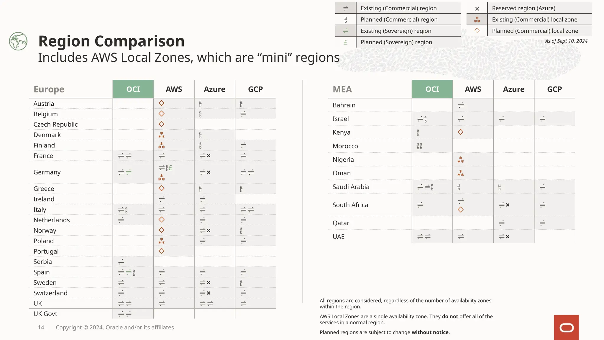 Oracle Cloud Regions For Oci Region Map Slides Pptx Cloud Computing