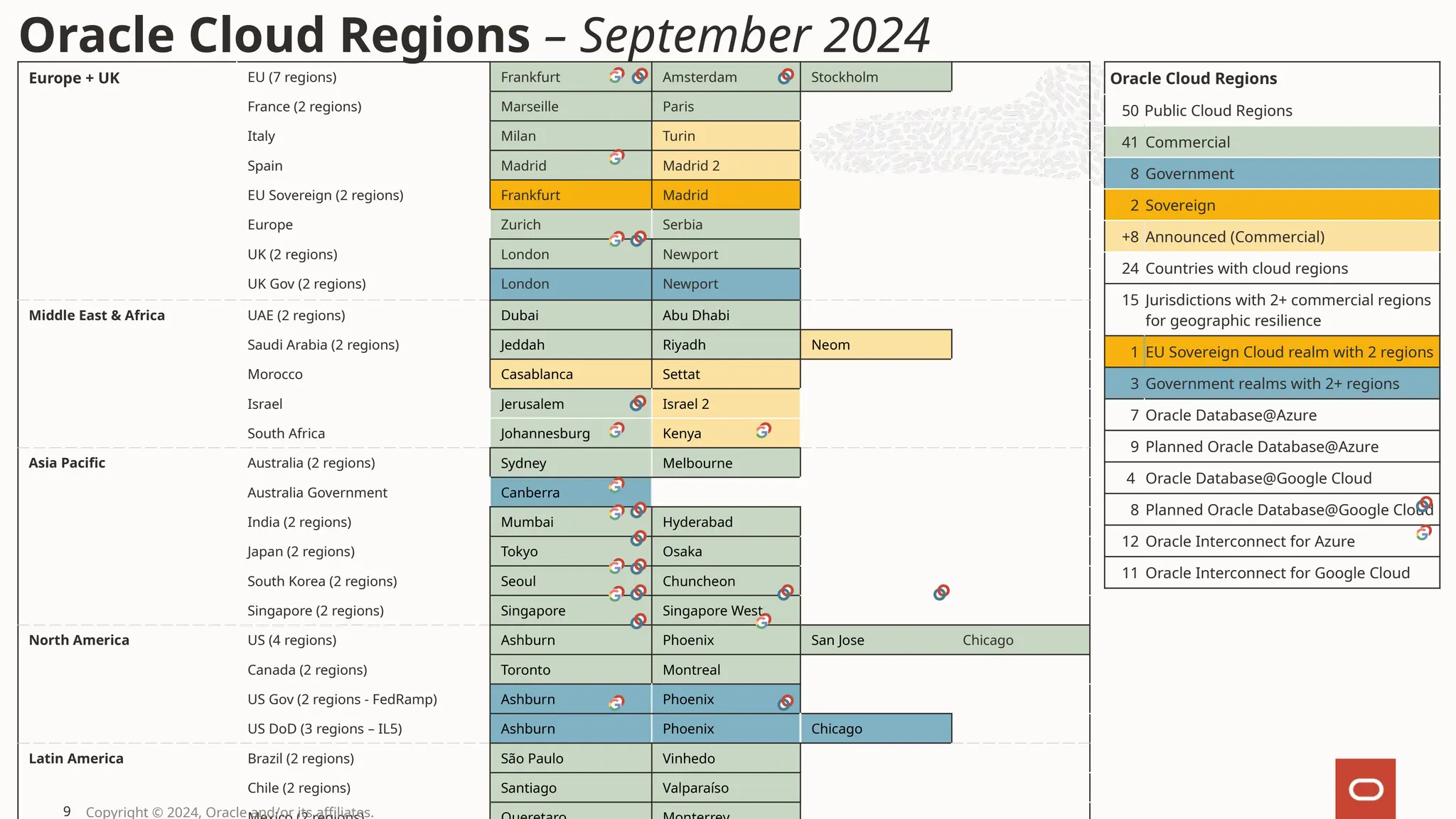 Oracle Cloud Regions for OCI - Region Map Slides.pptx
