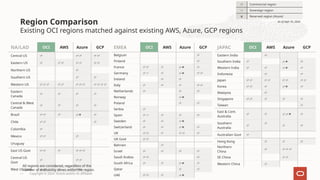 Oracle Cloud Regions for OCI - Region Map Slides.pptx