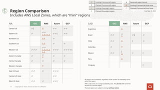 Oracle Cloud Regions for OCI - Region Map Slides.pptx | Cloud Computing ...
