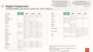 Oracle Cloud Regions for OCI - Region Map Slides.pptx