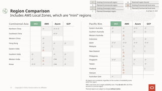Oracle Cloud Regions for OCI - Region Map Slides.pptx | Cloud Computing ...