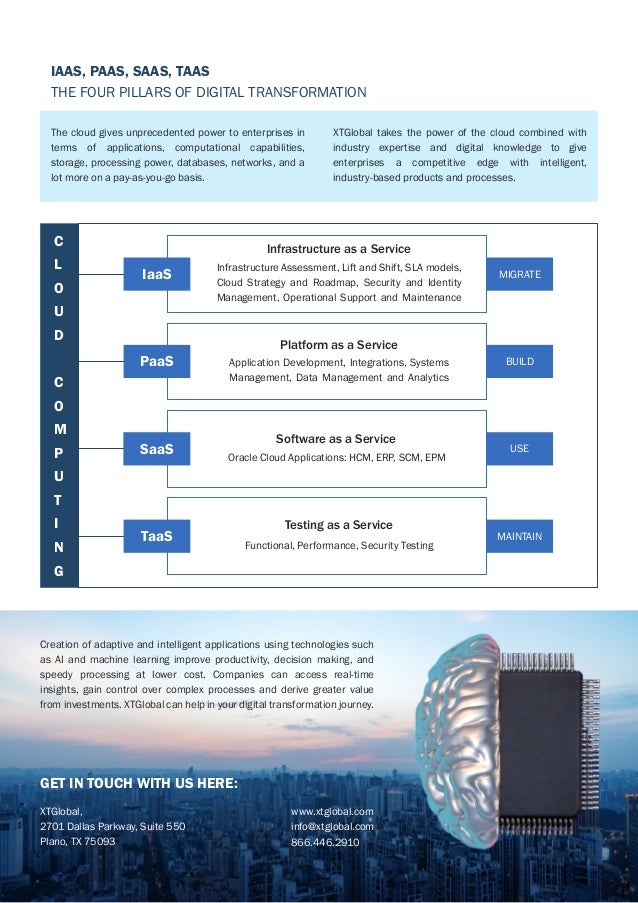 Oracle On Premise Support | XTGlobal