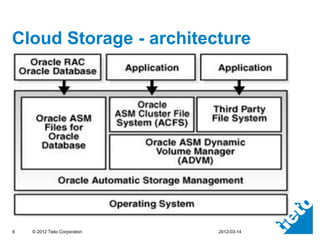 Oracle cloud storage and file system | PPT