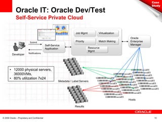 Oracle cloud story short | PPT