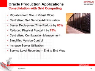 Oracle cloud story short | PPT