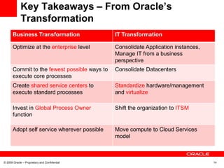 Oracle cloud story short | PPT