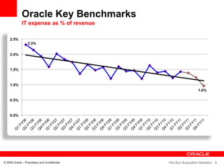Oracle cloud story short | PPT