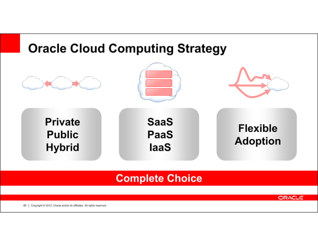 Oracle cloud strategy | PPT