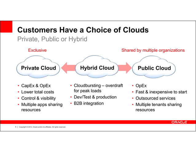 Oracle cloud strategy | PPT