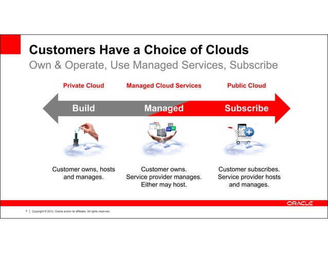 Oracle cloud strategy | PPT