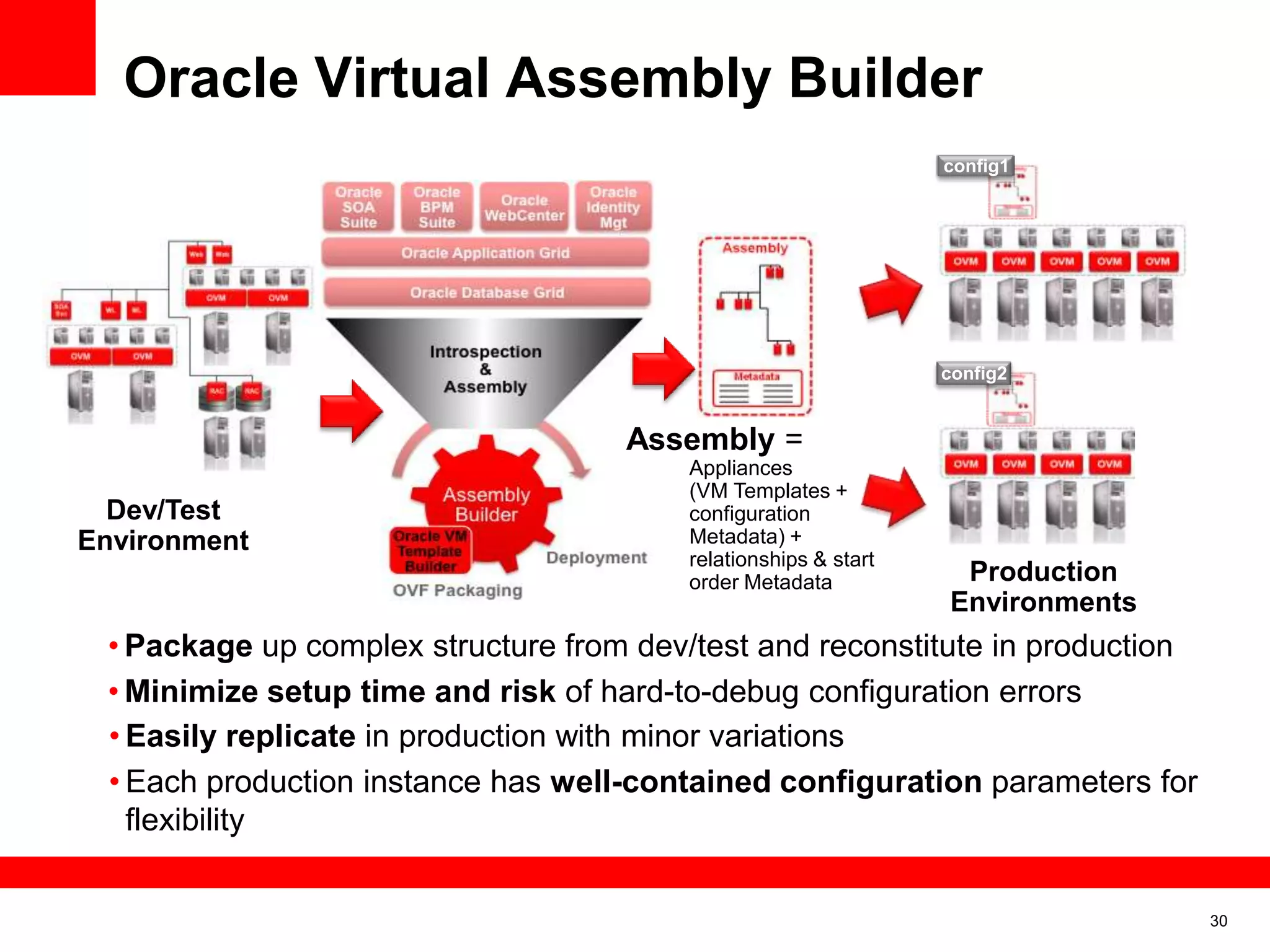 Oracle cloud computing strategy | PPT