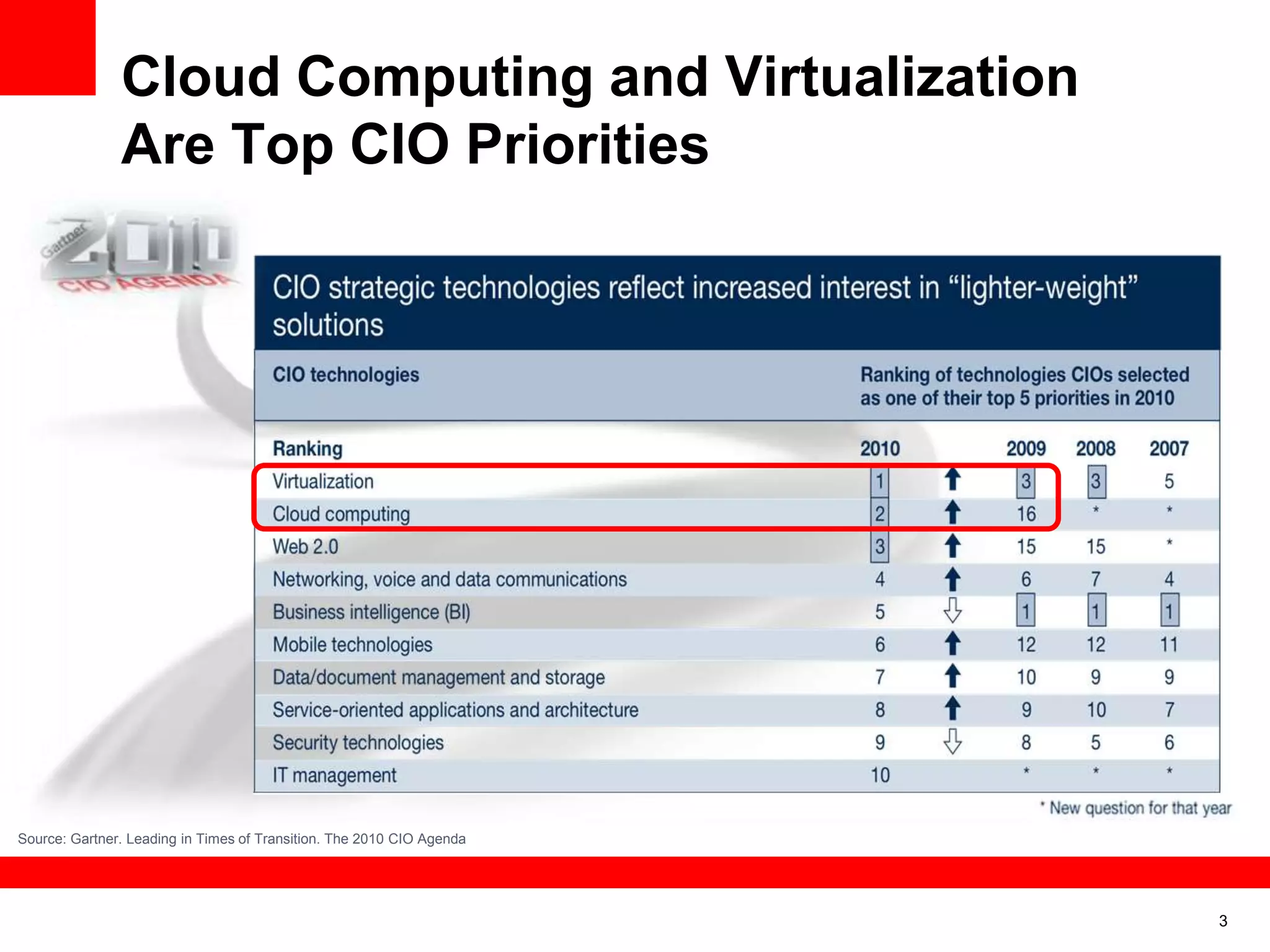 Oracle cloud computing strategy | PPTX