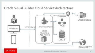 Oracle Cloud PaaS & IaaS：2018年5月度サービス情報アップデート | PDF | Cloud Computing ...