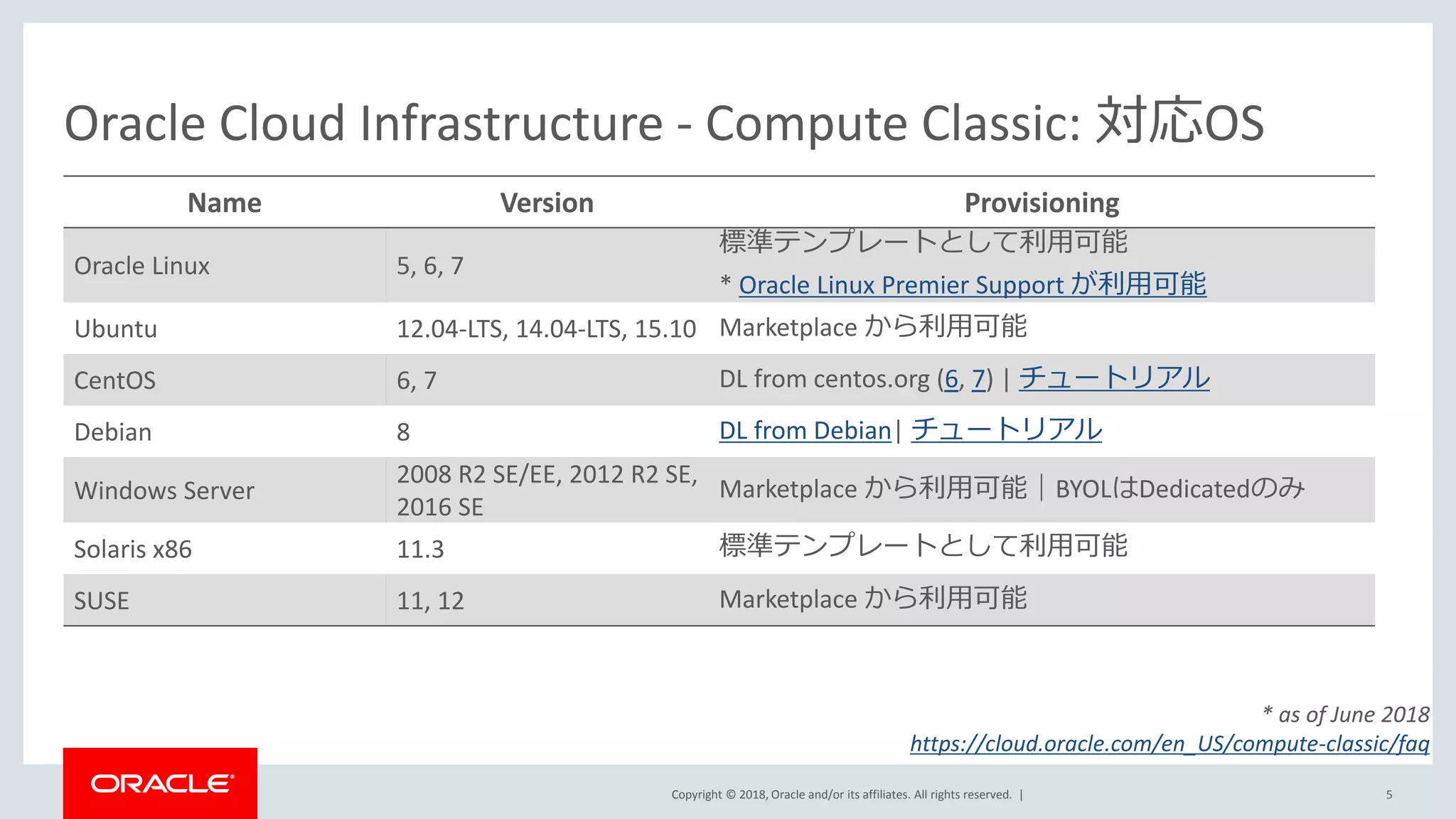 Oracle Cloud PaaS & IaaS：2018年6月度サービス情報アップデート | PDF