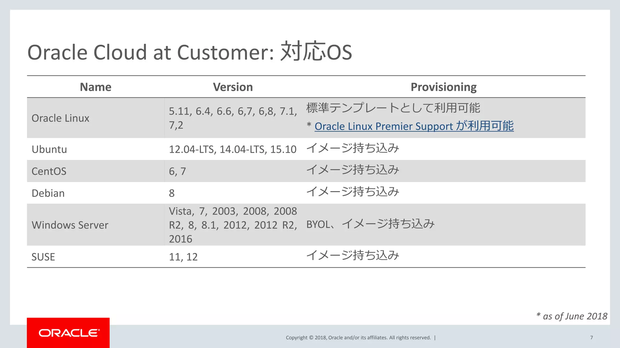 Oracle Cloud Paas And Iaas：2018年6月度サービス情報アップデート Pdf