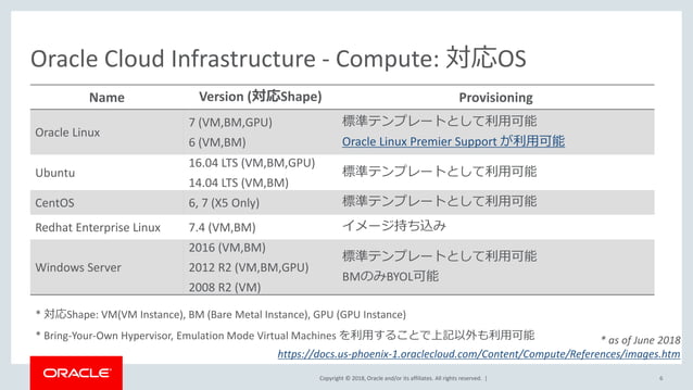 Oracle Cloud PaaS & IaaS：2018年6月度サービス情報アップデート | PDF