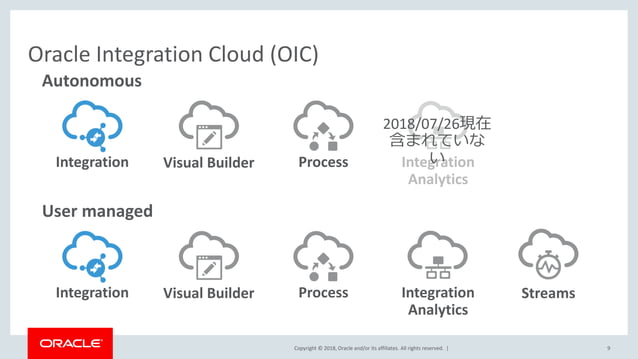 Oracle Cloud PaaS & IaaS：2018年8月度サービス情報アップデート | PPT