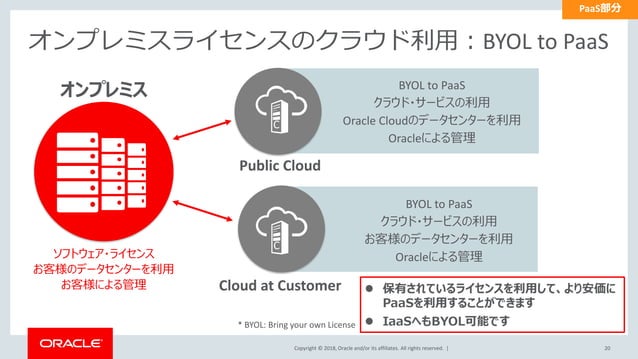 Oracle Cloud PaaS & IaaS：2018年9月度サービス情報アップデート | PPT