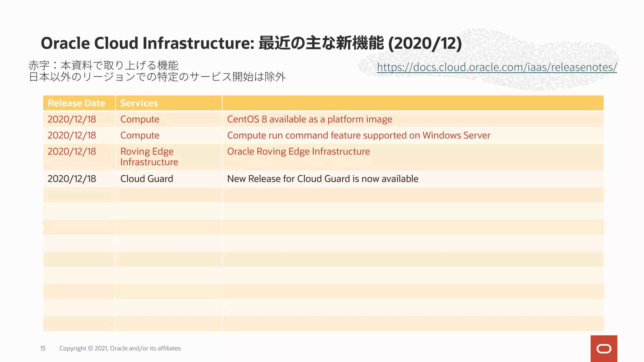 Oracle Cloud Infrastructure：2021年1月度サービス・アップデート | PPT