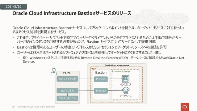Oracle Cloud Infrastructure：2021年6月度サービス・アップデート | PPT