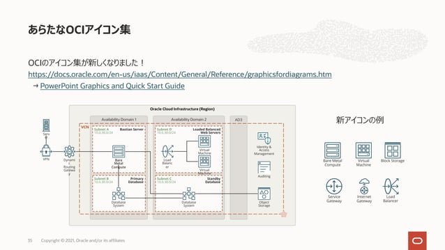 Oracle Cloud Infrastructure：2021年6月度サービス・アップデート | PPT