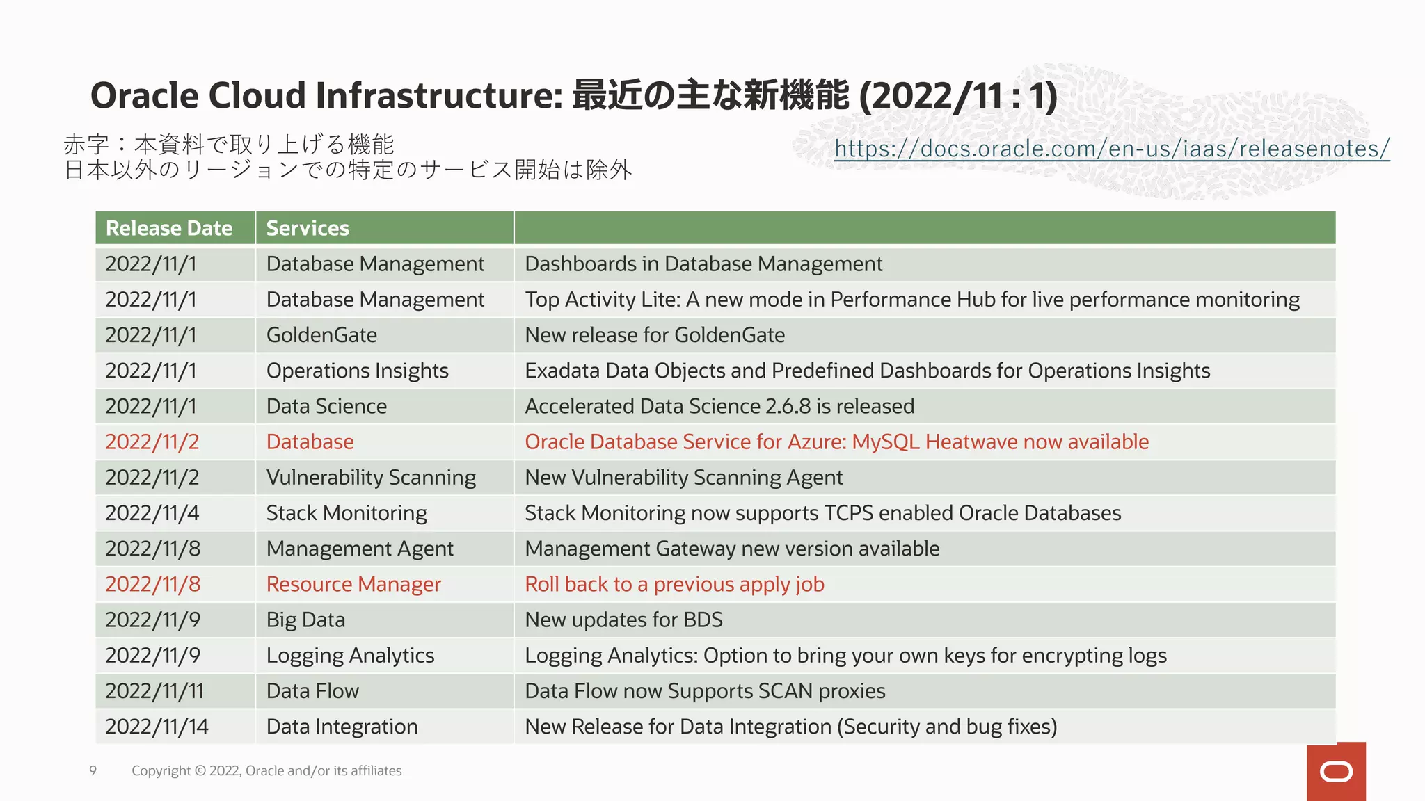 Oracle Cloud Infrastructure：2022年12月度サービス・アップデート | PPT