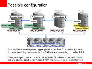 Oracle clusterware overview_11g_en | PPT | Operating Systems | Computer Software and Applications