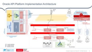 Oracle Code Capgemini: API management & microservices a match made in ...
