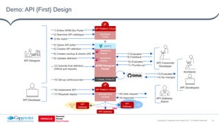 Oracle Code Capgemini: API management & microservices a match made in ...
