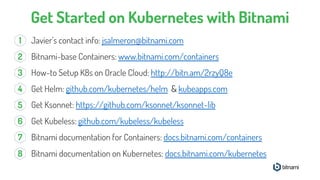 Building Cloud-Native Applications with Kubernetes, Helm and Kubeless | PPT