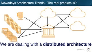 Oracle Code Javaday Sao Paulo Nowadays Architecture Trends, from ...